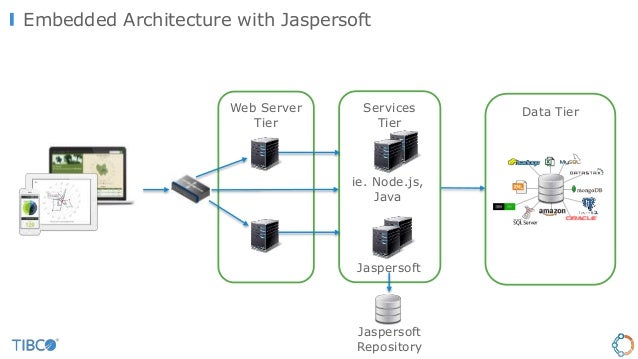 Back To Jaspersoft Basics Visualizejs 101