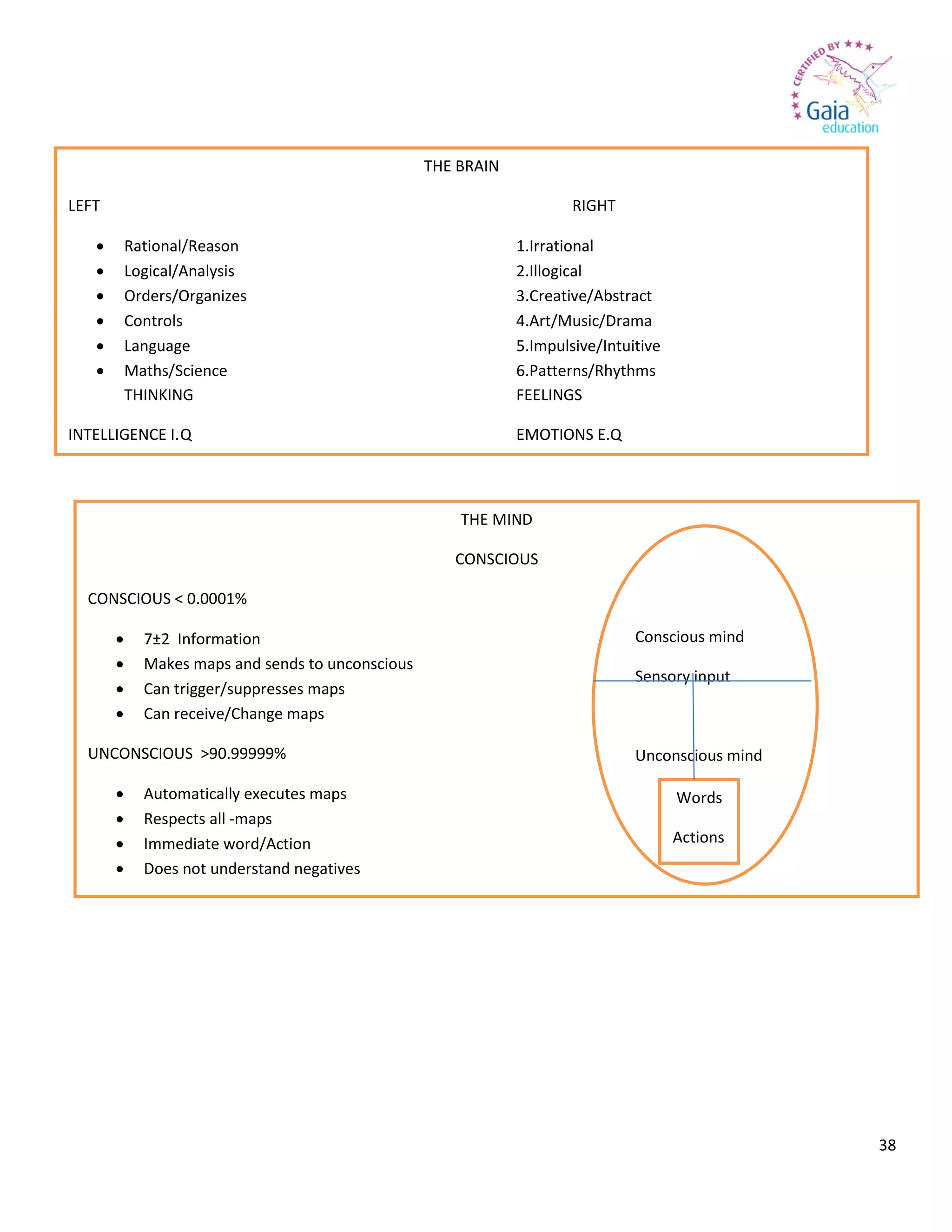 Back to Basics Design Education, India 2014 | PDF