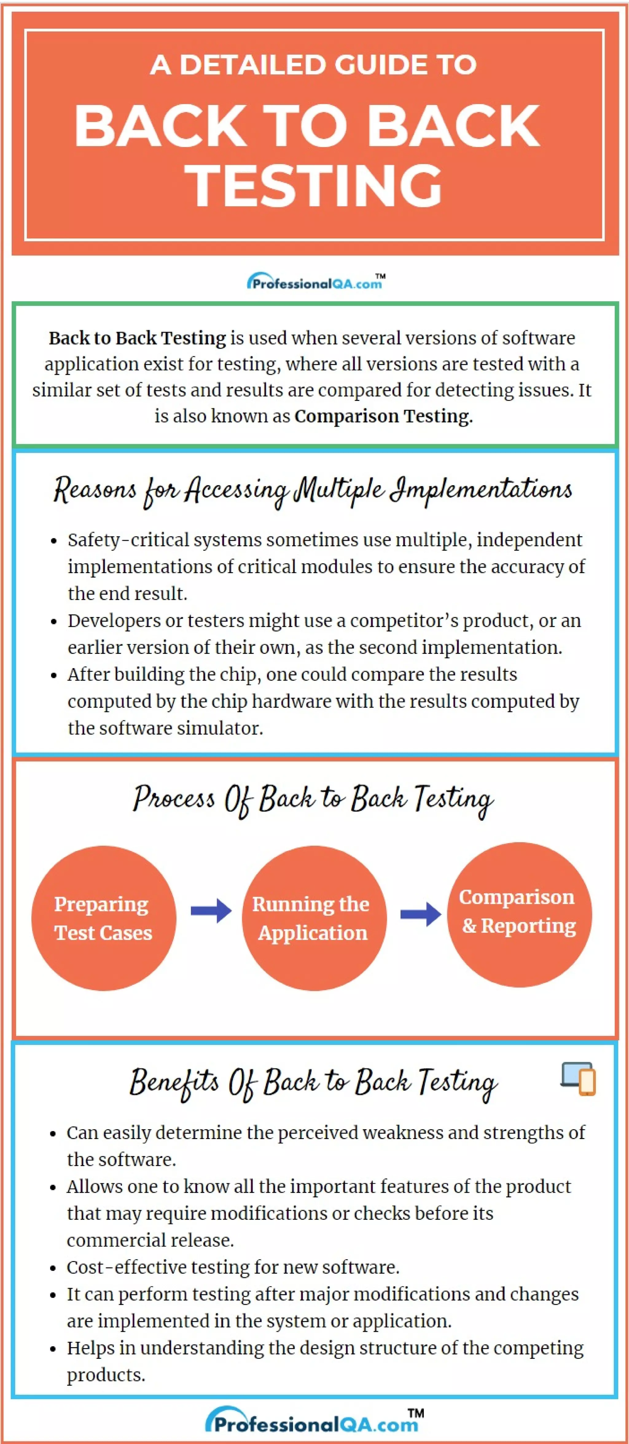 Back to Back Testing | PDF