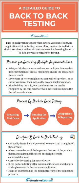 Back to Back Testing | PDF