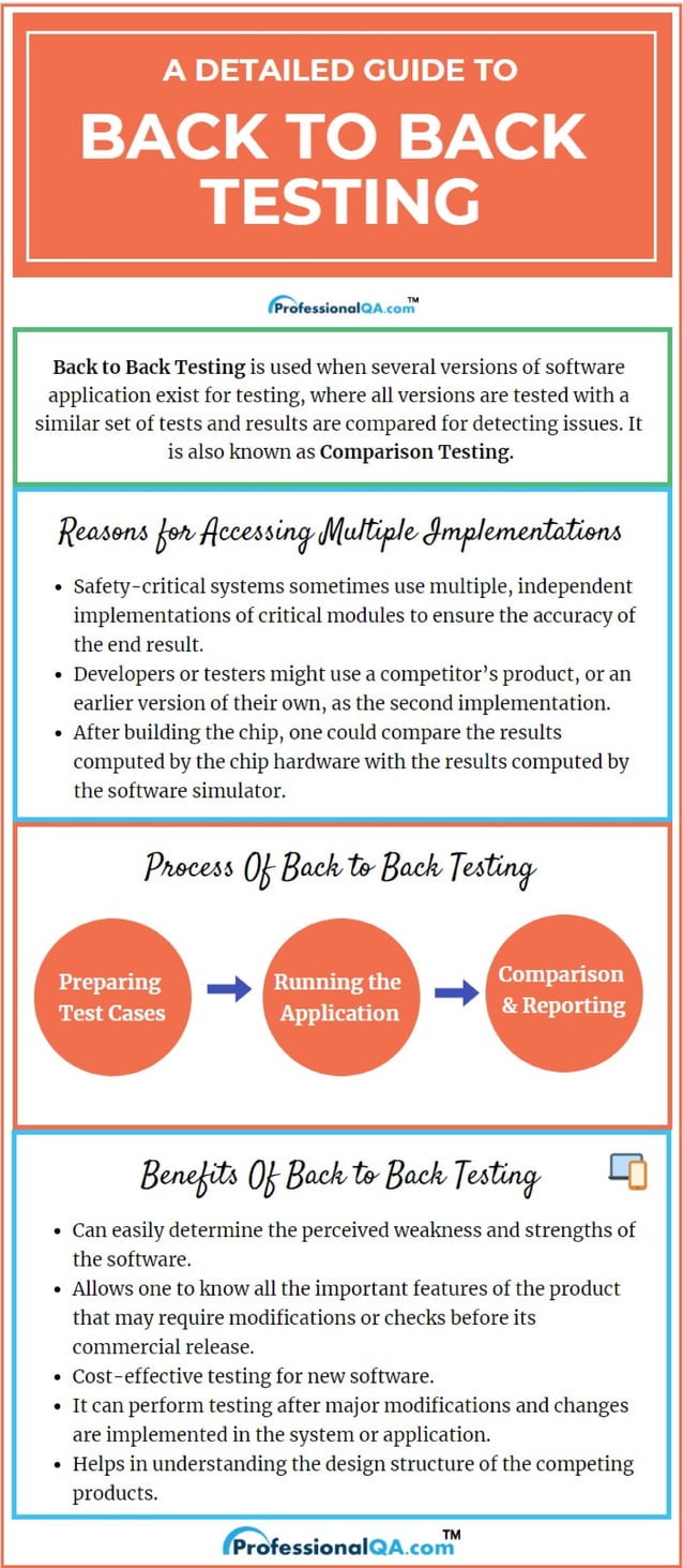 Back to Back Testing | PDF