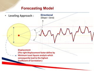 Back To Norms DXB 2022 | PDF