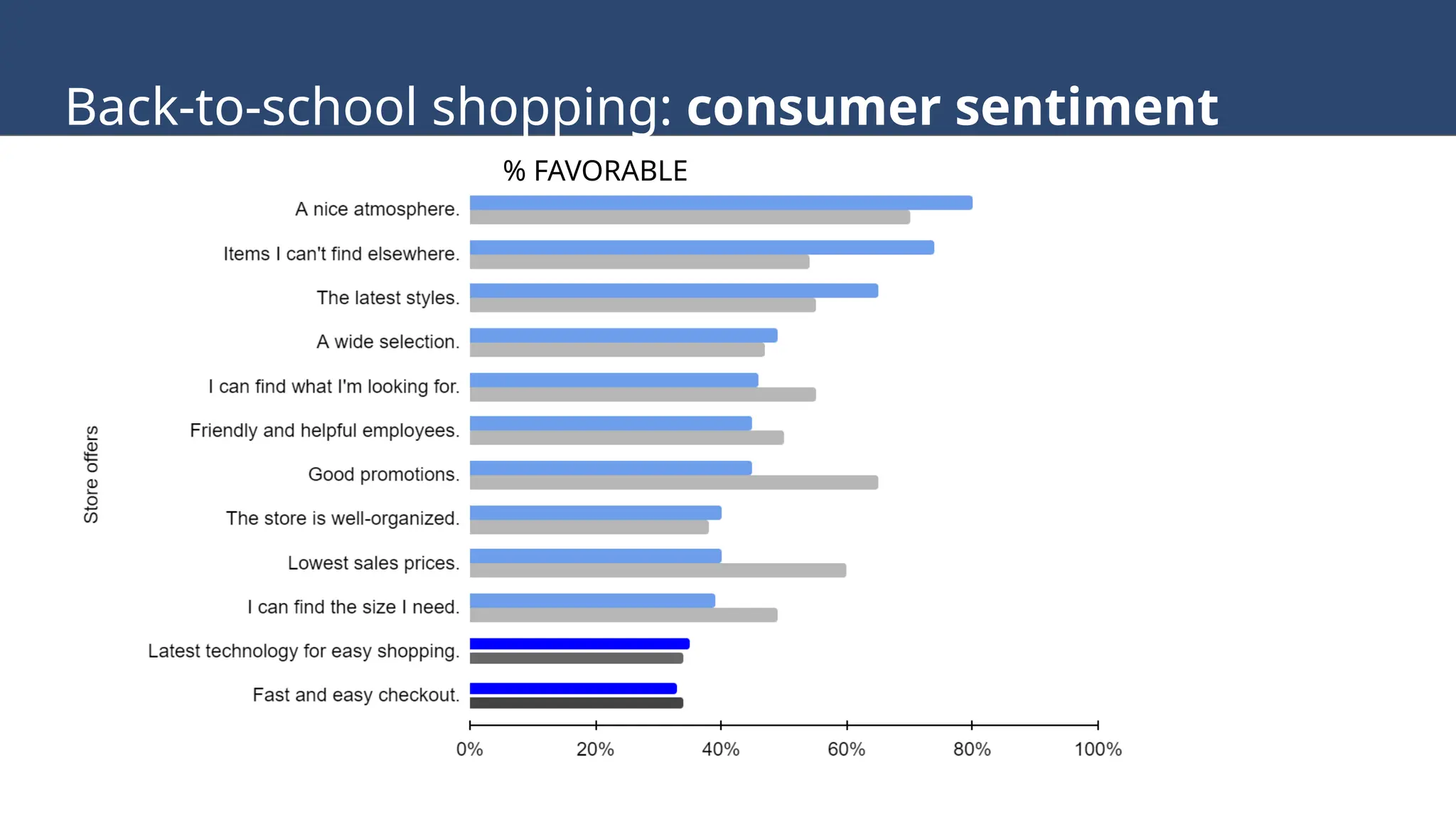 back to school campaign example of a good storytelling | PPTX