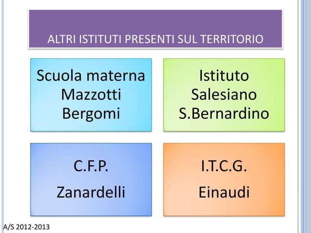 Back to school - la situazione attuale | PPT | Free Download