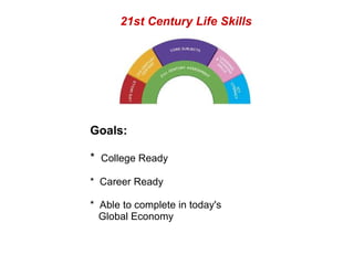 Back to school_slide_presentation | PPT | College Education | Education