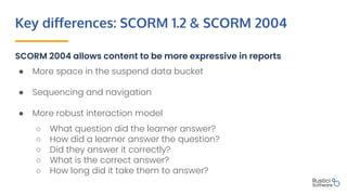 Back to the Drawing Board: Sketching out SCORM | PPT