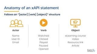 Back to the Drawing Board: Painting a Picture with xAPI | PDF