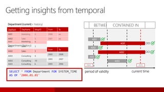 Back to the future - Temporal Table in SQL Server 2016 | PPTX