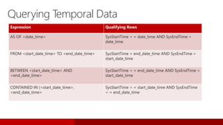 Back to the future - Temporal Table in SQL Server 2016 | PPTX