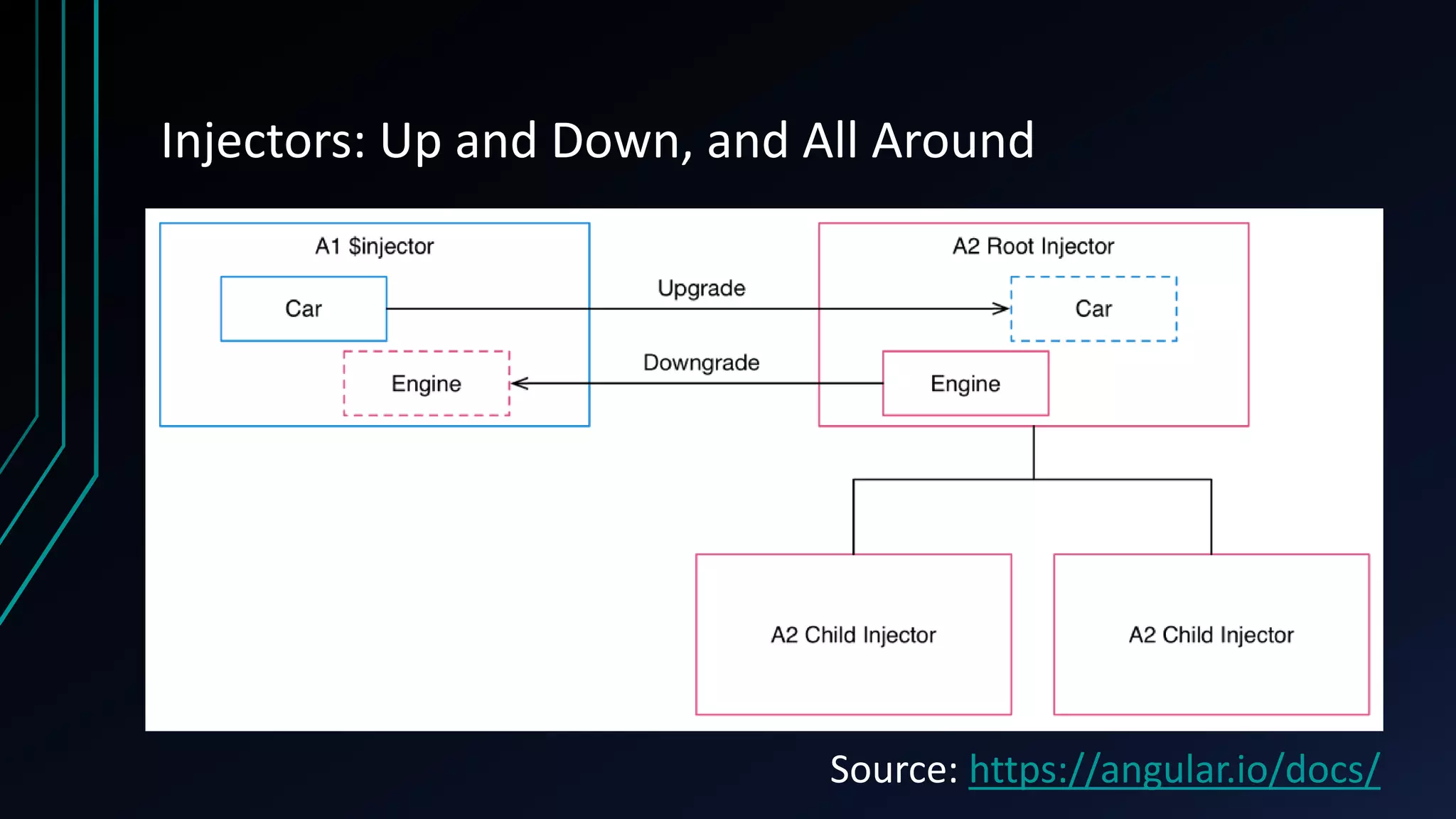 Back to the ng2 Future | PPTX