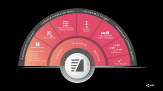 UnityのクラッシュをBacktraceでデバッグしよう！ | PPT