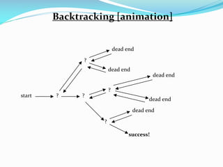 Backtracking | PPTX