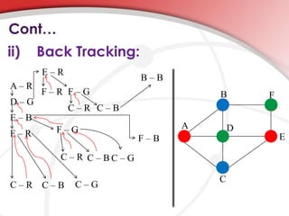 Backtracking | PPTX | Science