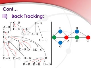 Backtracking | PPTX | Science