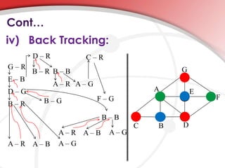 Backtracking | PPTX | Science