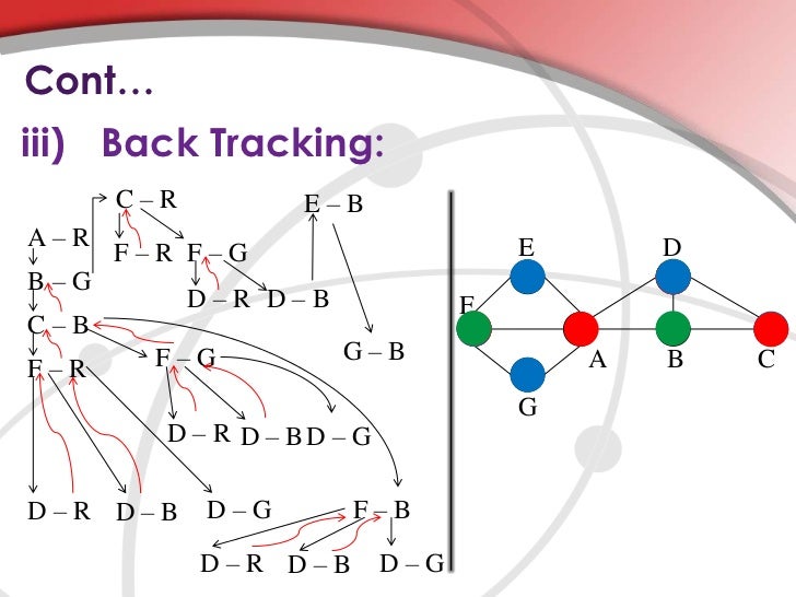 Backtracking