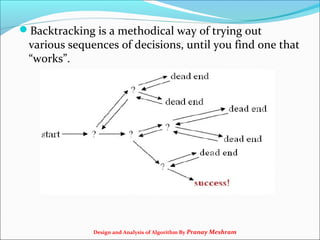 Backtracking | PPT