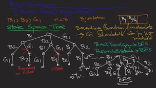 Backtracking | PPT
