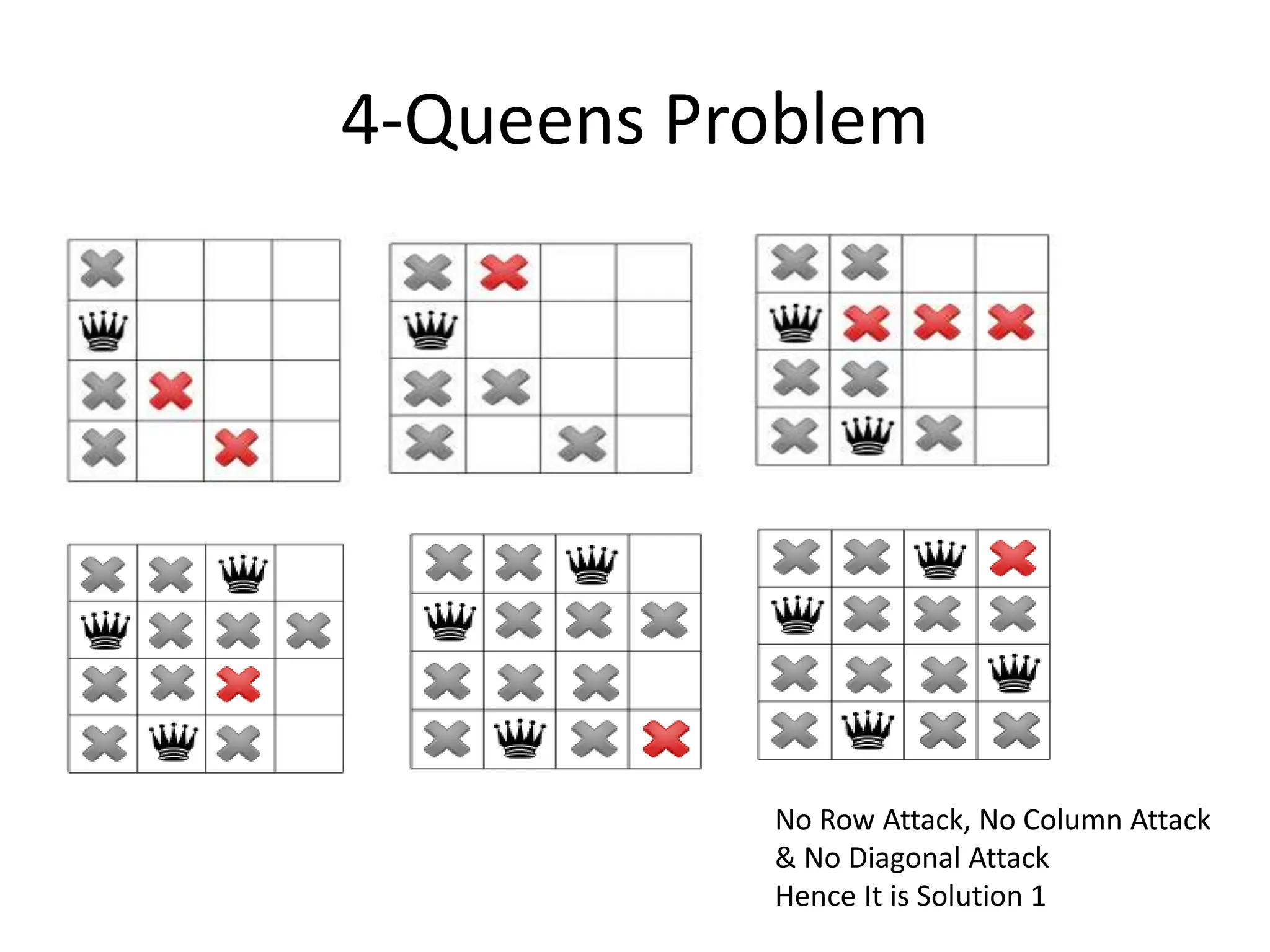 backtracking 8 Queen.pptx backtracking 8 Queen.pptx