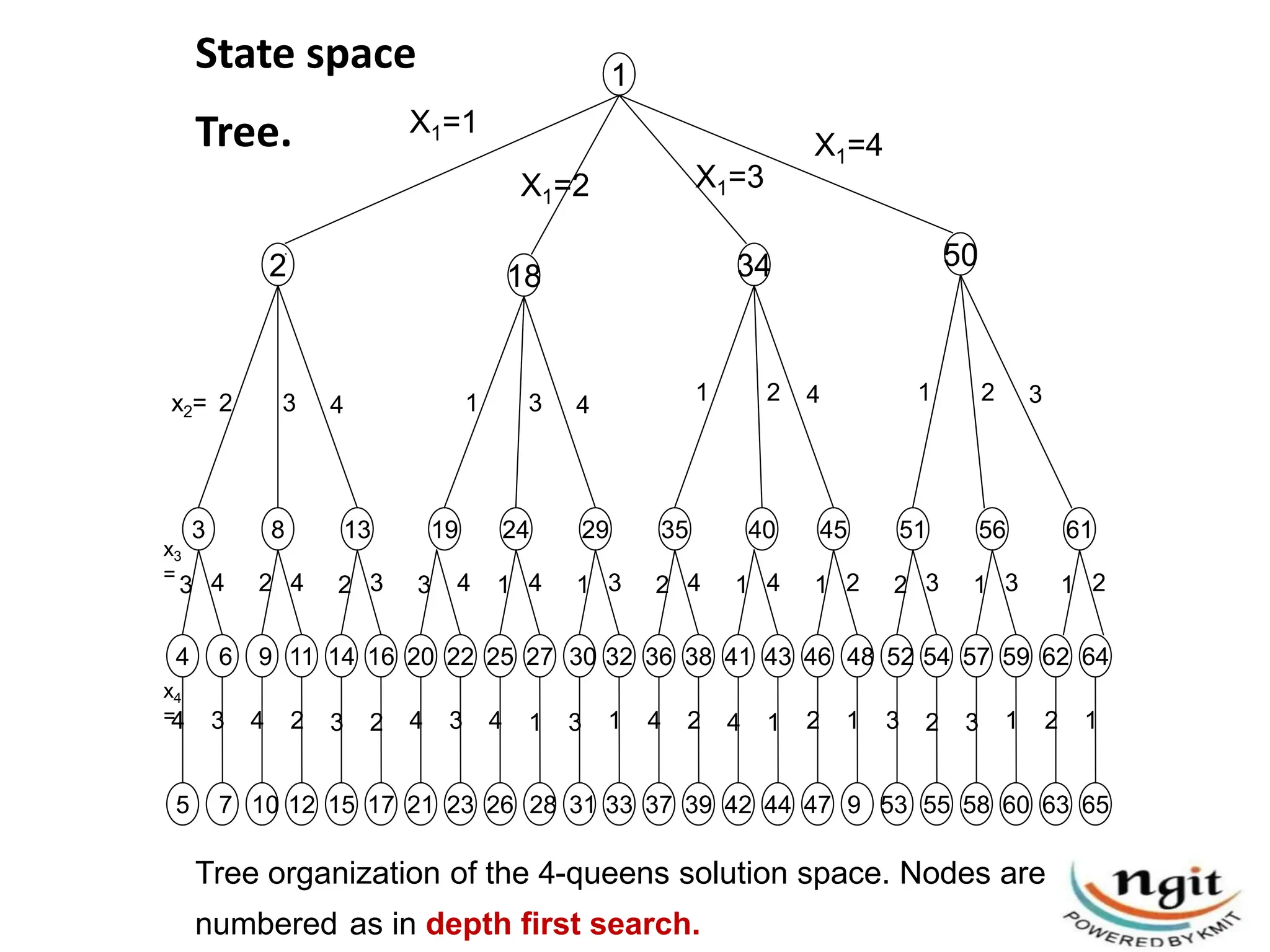 backtracking 8 Queen.pptx