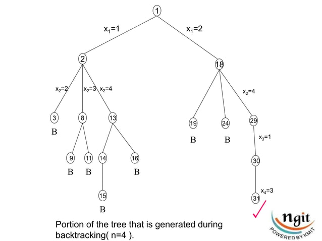 backtracking 8 Queen.pptx