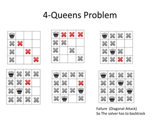backtracking 8 Queen.pptx