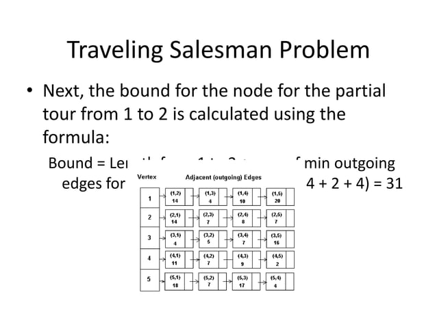 Back tracking and branch and bound class 20 | PPTX | Programming ...
