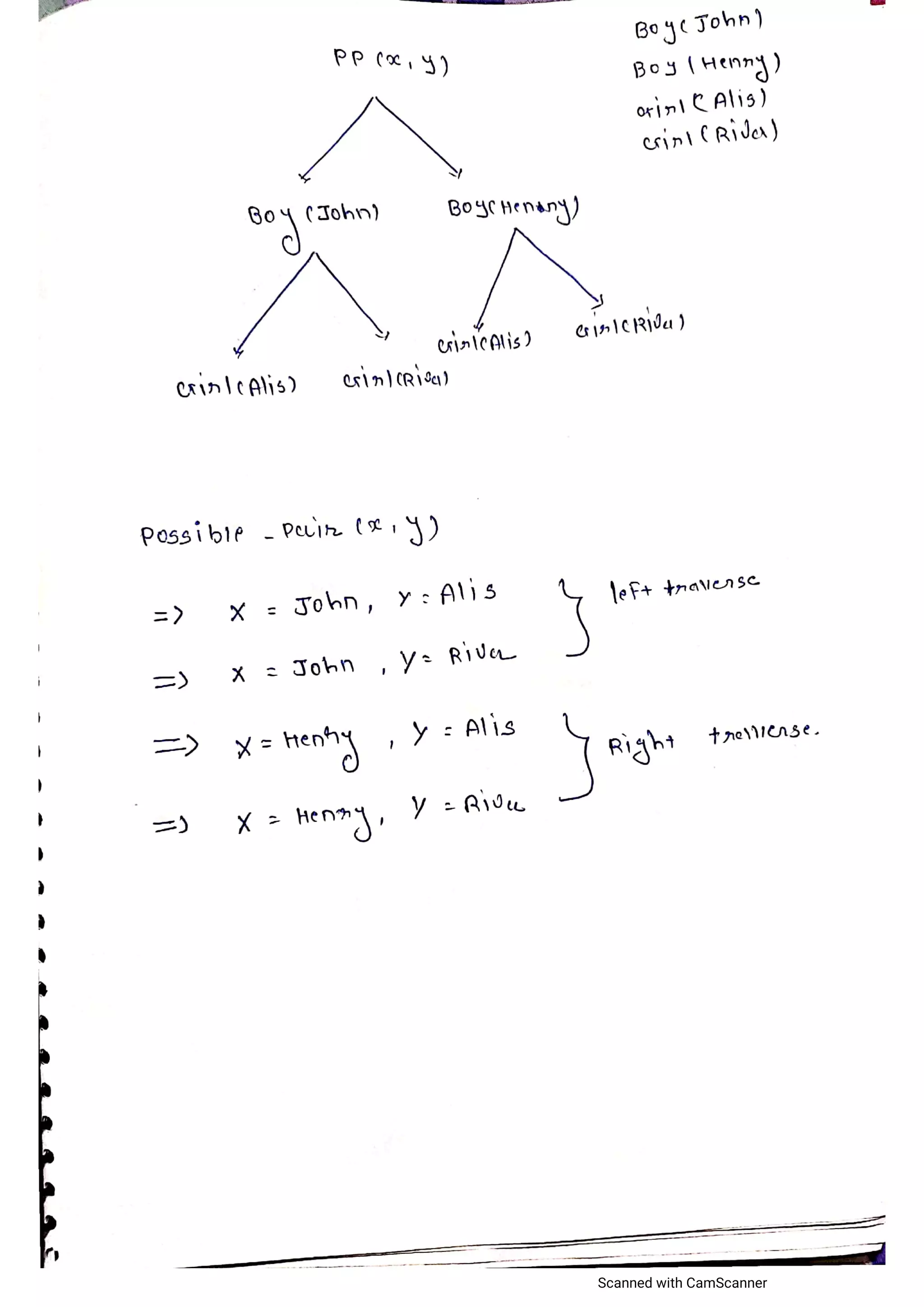 Ai Backtracking In Prolog Pdf Programming Languages Computing