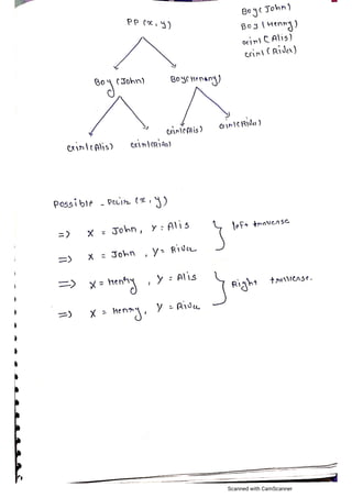 AI_ Backtracking in prolog | PDF | Programming Languages | Computing