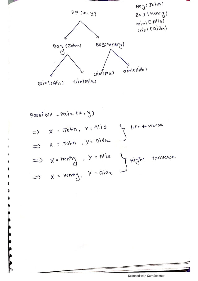 Ai Backtracking In Prolog Pdf 
