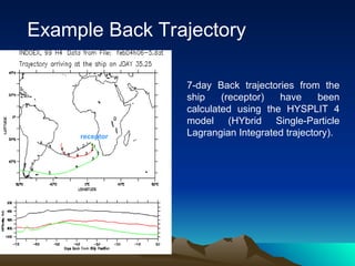 back_trajectory_techniques_in_air_pollution.ppt