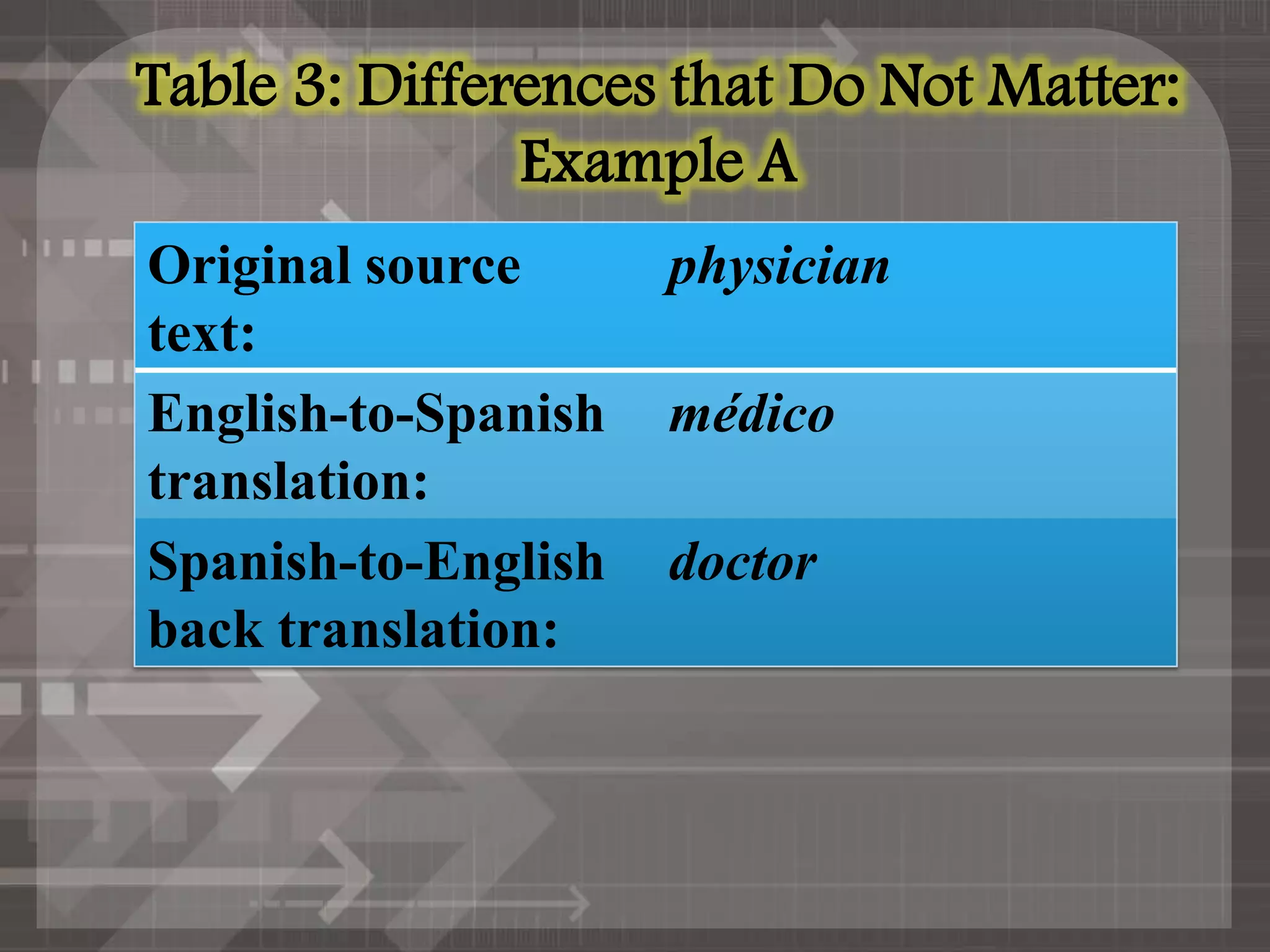 Back translation ( Mai) | PPT