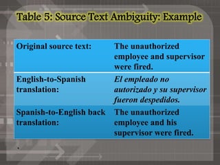 Back translation ( Mai) | PPT