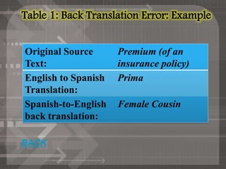 Back translation ( Mai) | PPT