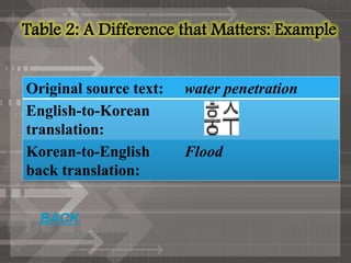Back translation ( Mai) | PPTX