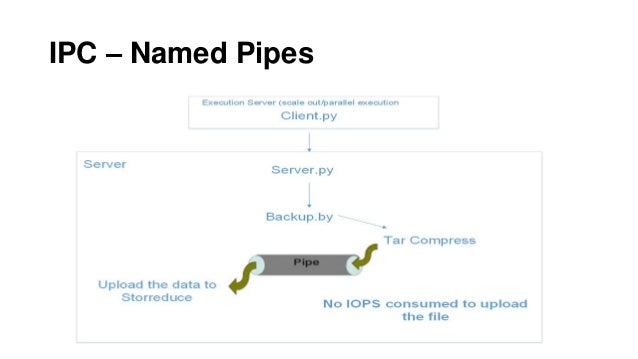 Backup multi-cloud solution based on named pipes