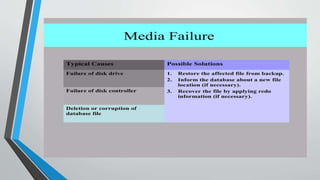 backup. the database administration.pptx