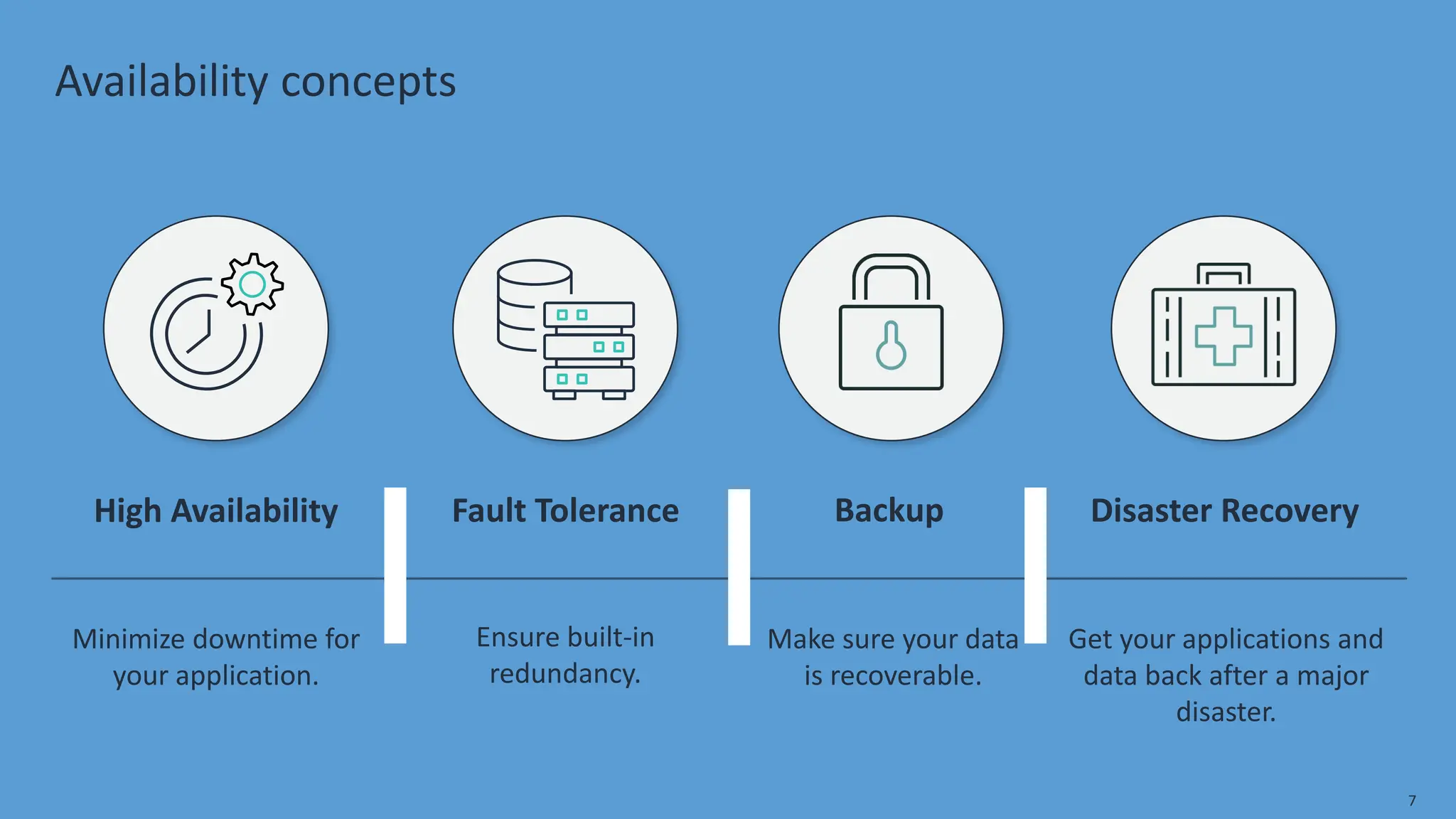 Backup-and-Recovery Procedures decribed in AWS | PDF
