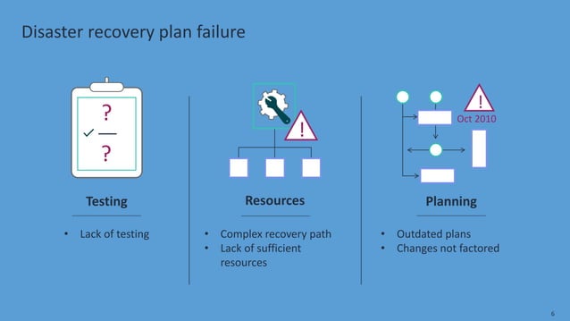 Backup-and-Recovery Procedures decribed in AWS | PDF
