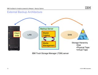 Backup netezza-tsm-v1403c-140330170451-phpapp01 | PPT