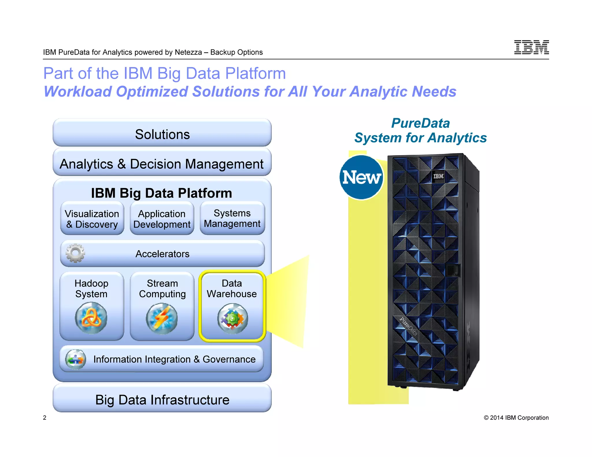 Backup Options for IBM PureData for Analytics powered by Netezza | PPT