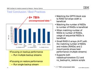 Backup Options for IBM PureData for Analytics powered by Netezza | PPT