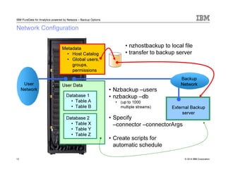 Backup Options for IBM PureData for Analytics powered by Netezza | PPT