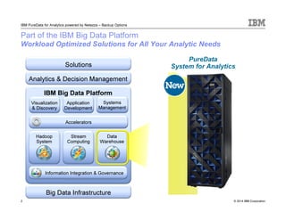 Backup Options for IBM PureData for Analytics powered by Netezza | PPT