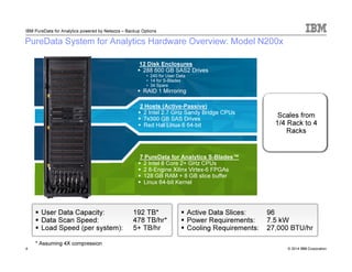 Backup Options for IBM PureData for Analytics powered by Netezza | PPT