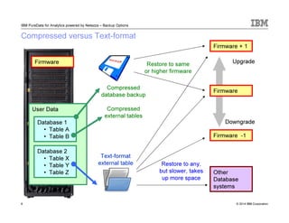 Backup Options for IBM PureData for Analytics powered by Netezza | PPT