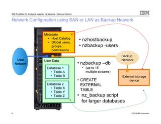 Backup Options for IBM PureData for Analytics powered by Netezza | PPT