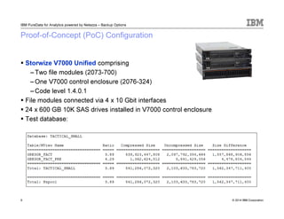 Backup Options for IBM PureData for Analytics powered by Netezza | PPT