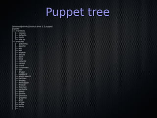 Automating backup provisioning with Bacula and Puppet | PDF