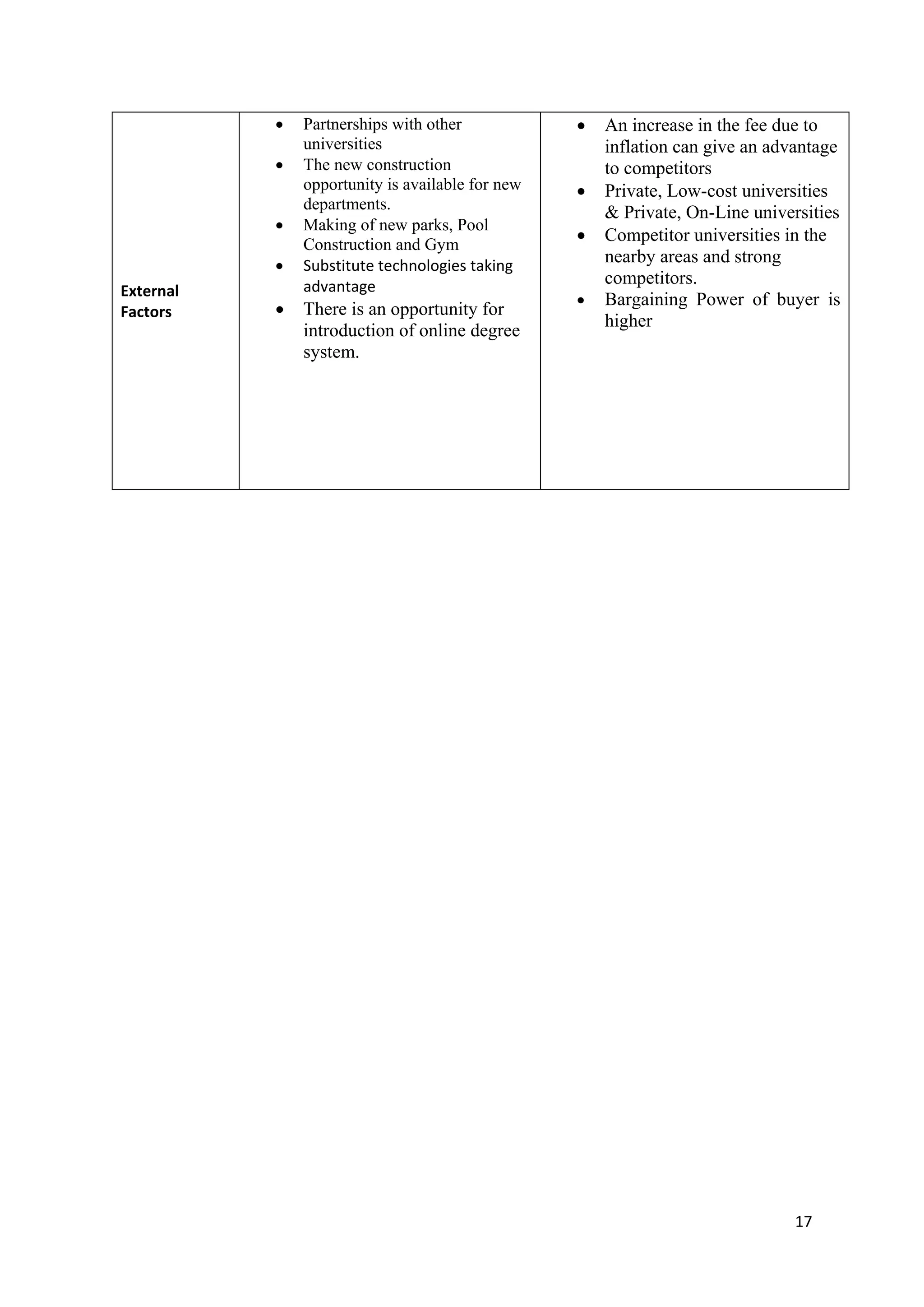 Template-internal & external factor assessment | PDF